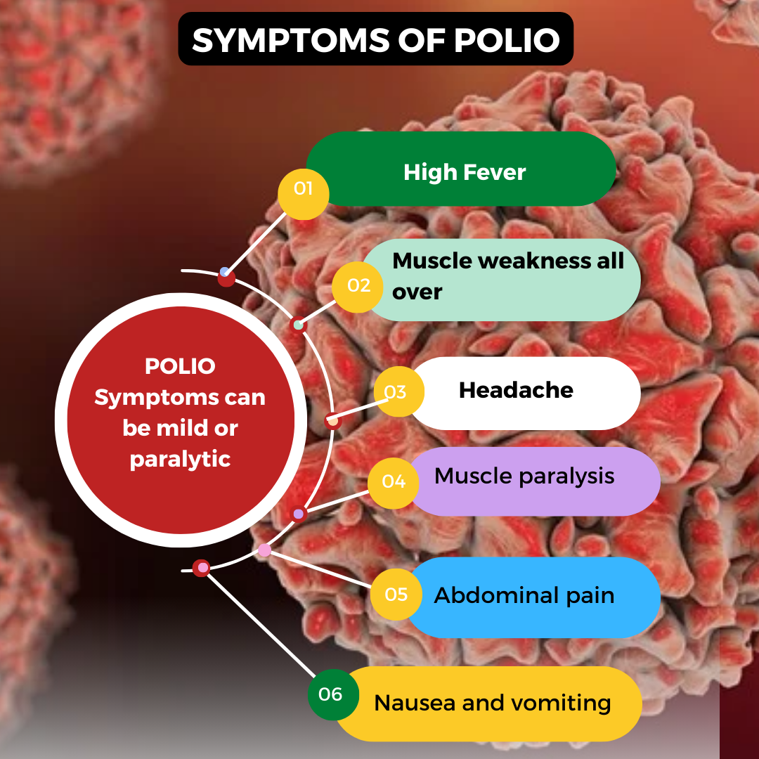 Polio Symptoms And Causes